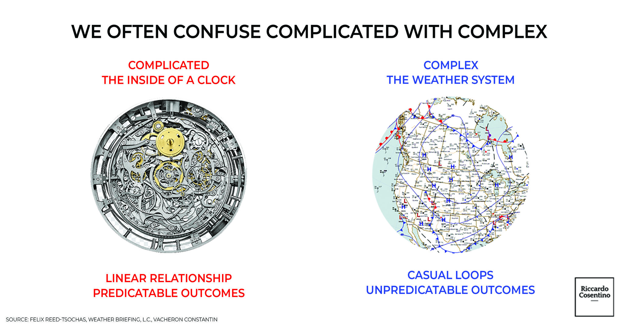 Why Major Programmes Are Complex Rather Than Complicated - Riccardo ...